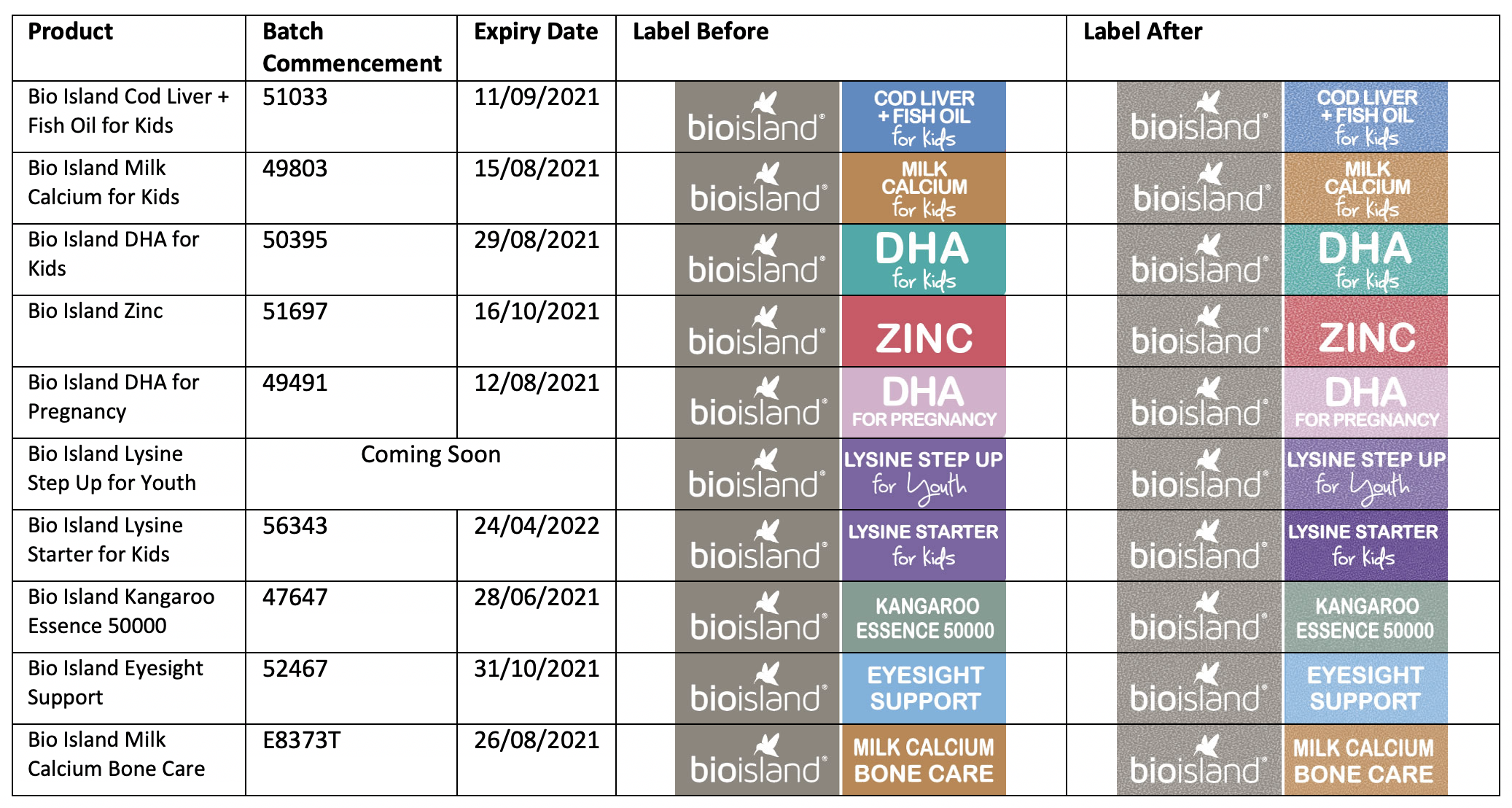 Bio Island | Bio Island Authenticator App